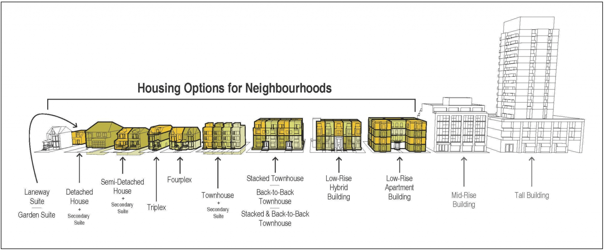 Housing Options – Federation of North Toronto Residents' Associations